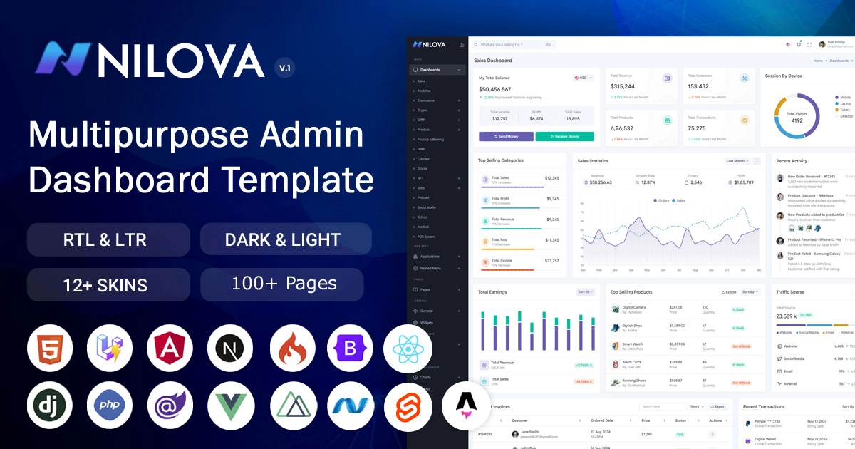 Premium Admin Dashboard Templates | SprukoMarket